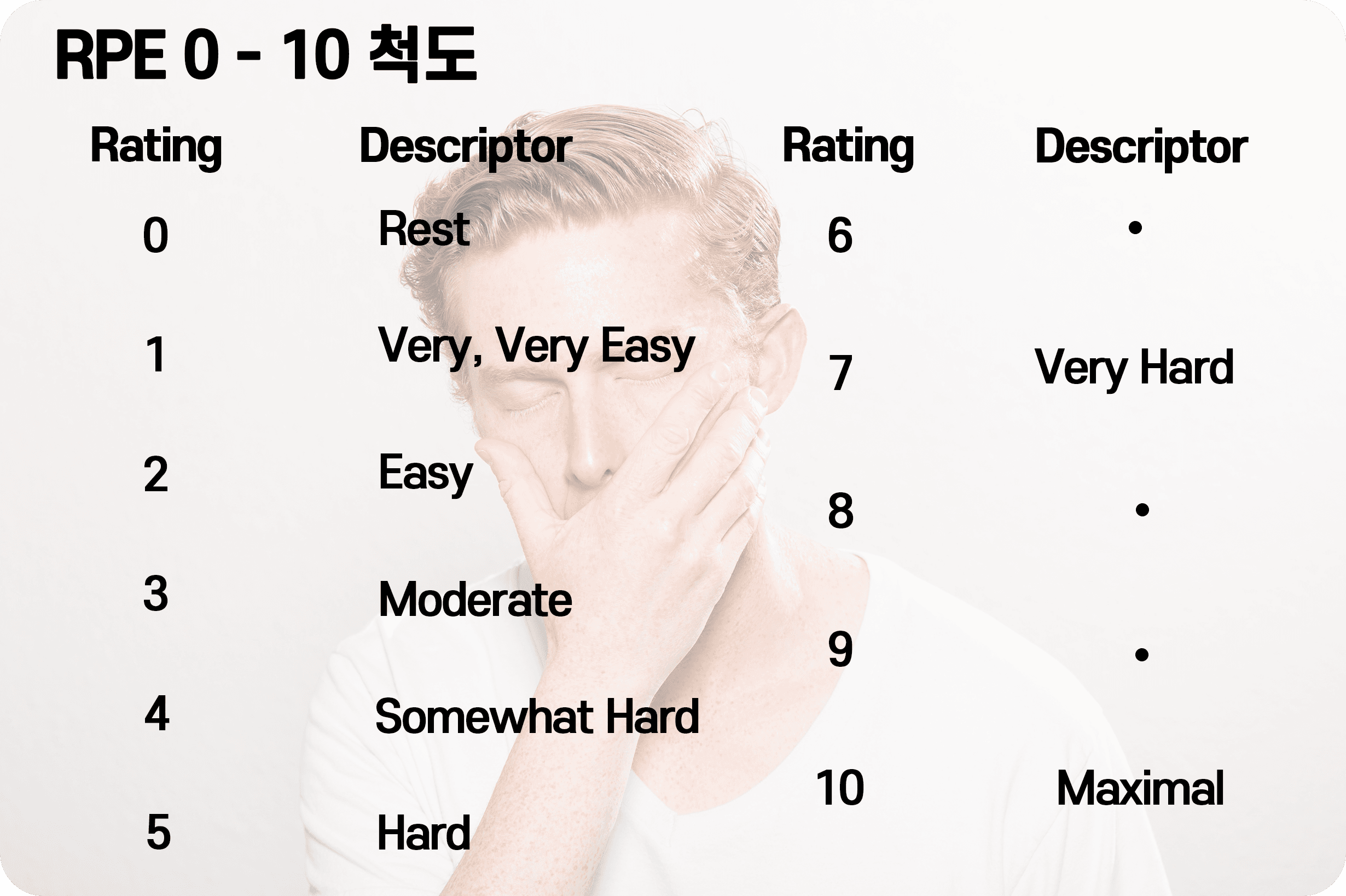 RPE 방법과 선수 자가 보고의 중요성