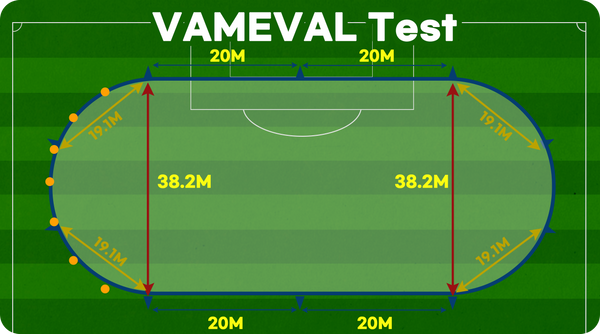 현장에서 사용할 수 있는 유산소 능력 테스트